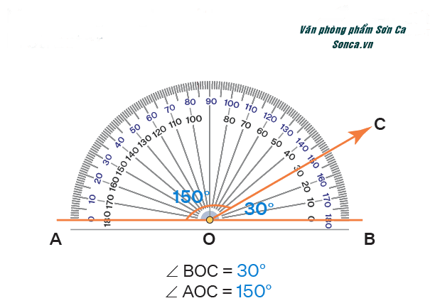 Cách sử dụng thước đo độ - Văn phòng phẩm Sơn Ca