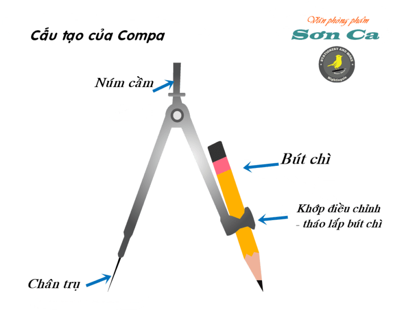 Cách dùng compa vẽ hình tròn - Văn phòng phẩm Sơn Ca